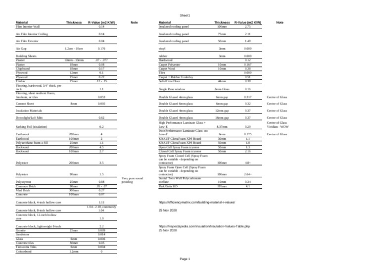 R Values | PDF | Flooring | Components