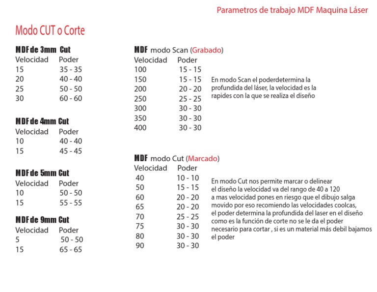 Parámetros de Corte para MDF 3mm | PDF