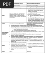 Triple SDEA Completed Template | PDF | Pharmacovigilance | Medicine