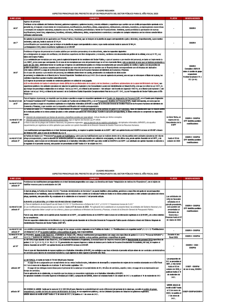 Resumen de Proyecto de LEY Ppto 2023 | PDF | Presupuesto | Presupuesto del gobierno