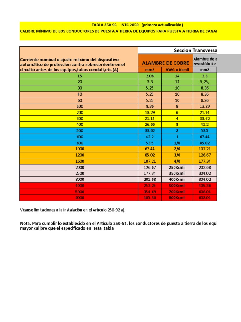 TABLA Breaker y Cables | PDF