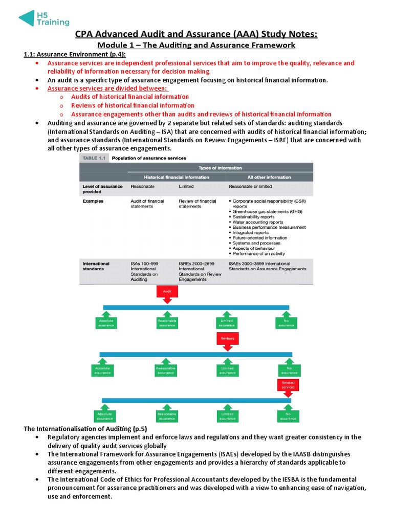 A) CPA AAA Detailed Study Notes | PDF | Audit | Financial Audit