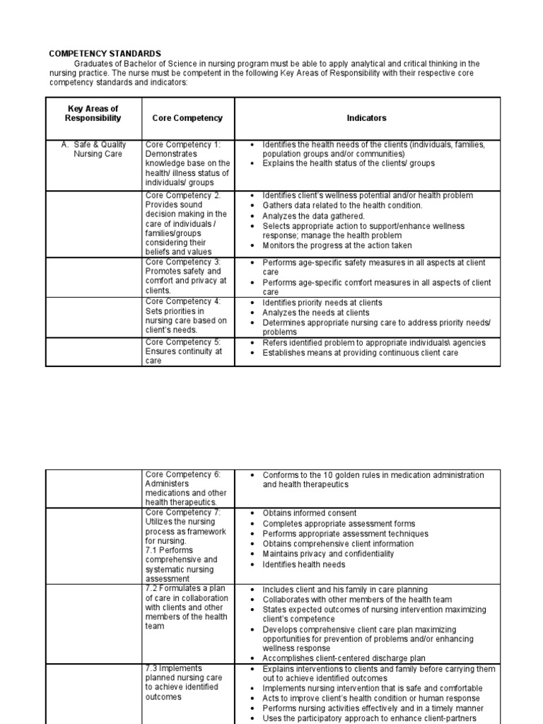 CHED | PDF | Competence (Human Resources) | Health Education