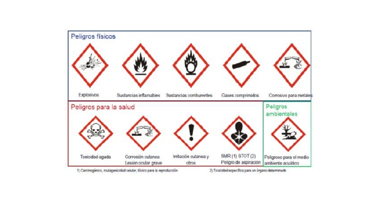 Pictogramas Nom018 Stps 2015 | PDF