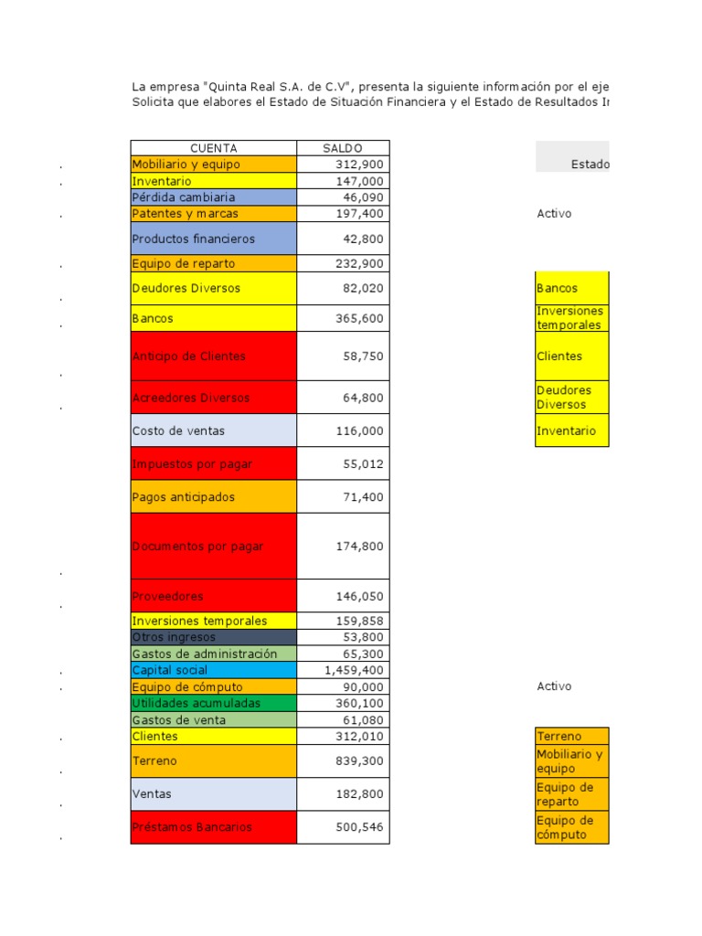 ESF y ERI Quinta Real | PDF | Estado de resultados | Bancos
