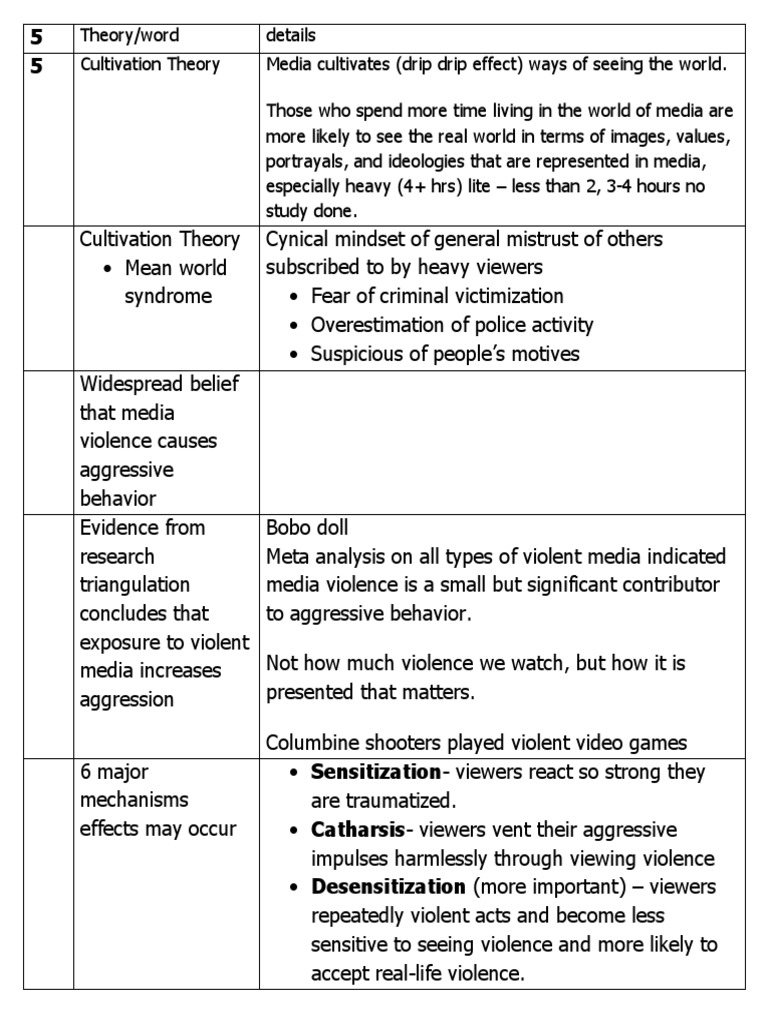 COMM 422 Final Exam Study Guide | Download Free PDF | Anger | Aggression COMM 422 Final Exam Study Guide | Download Free PDF | Anger | Aggression