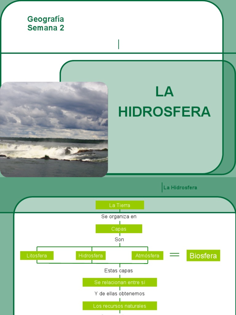 La Hidrosfera y el Agua en la Tierra | PDF | Agua | El ciclo del agua