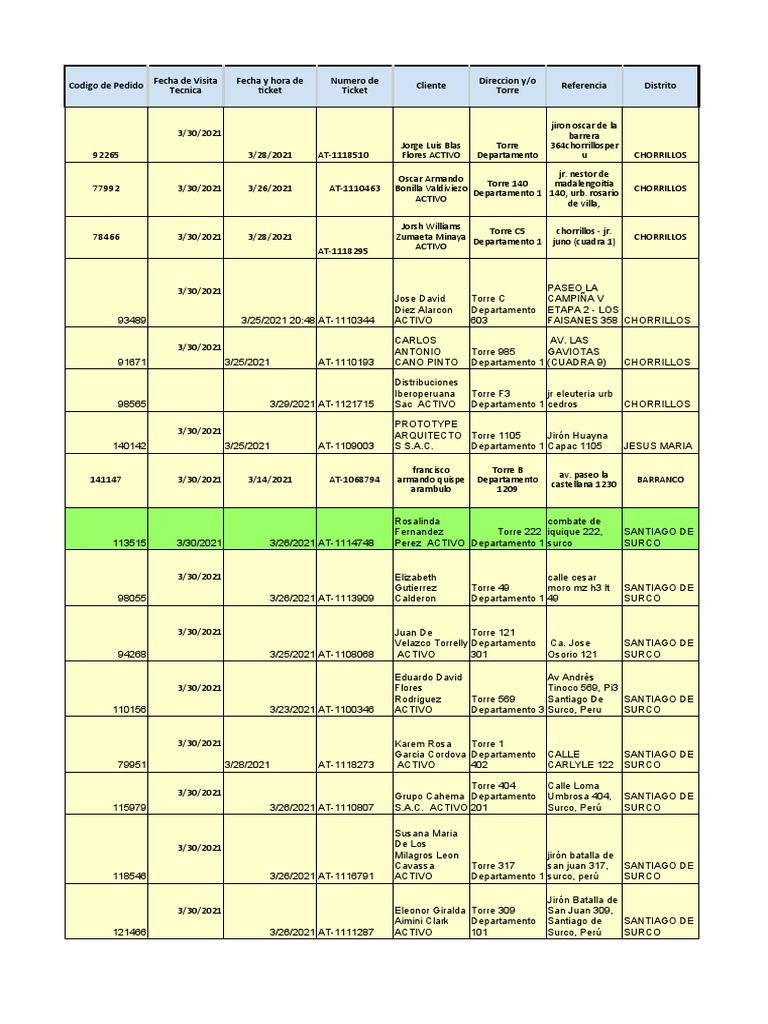 Averías Programming 30-03-2021 | PDF