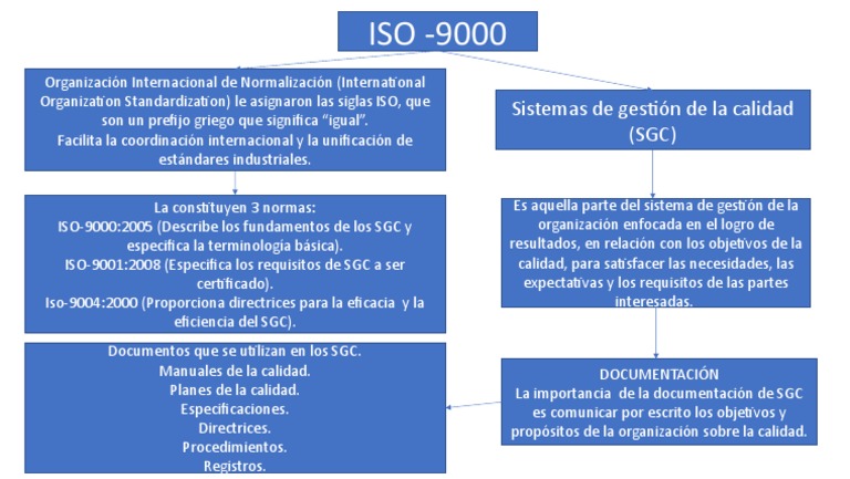Iso 9000 | PDF