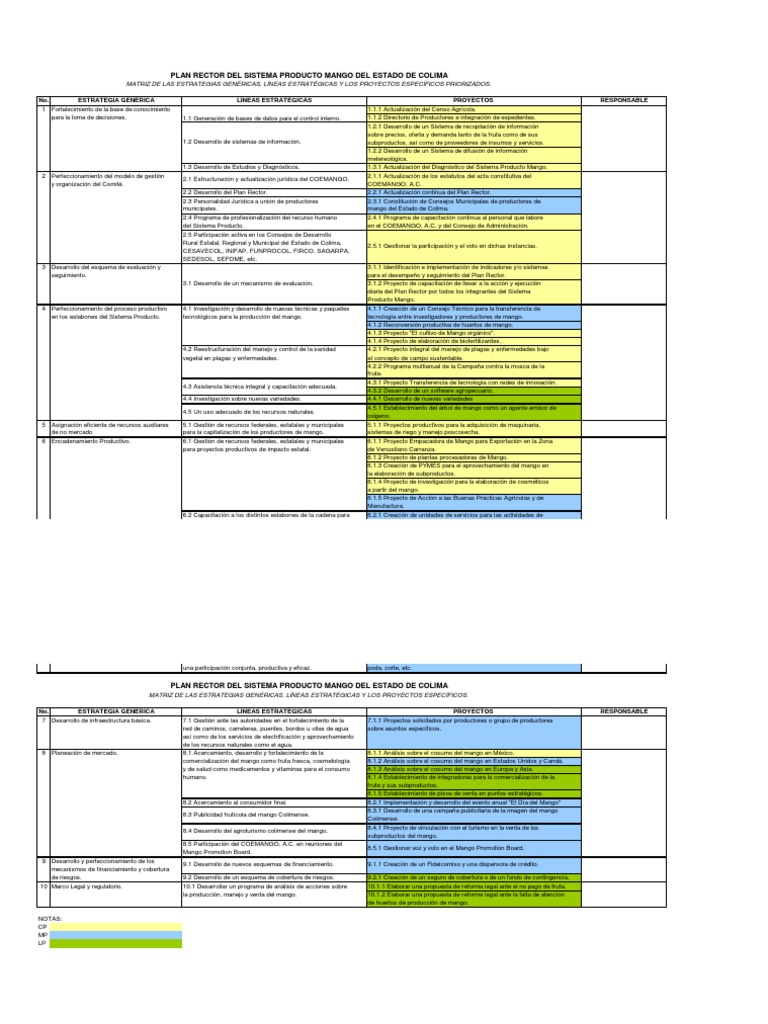 Plan Rector Sistema Producto Mango | PDF | Mango | Agricultura