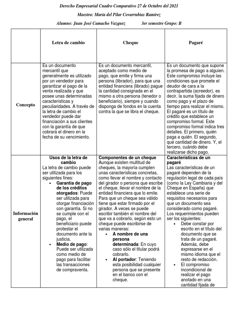 Cuadro Comparativo | PDF | Cheque | Pagaré