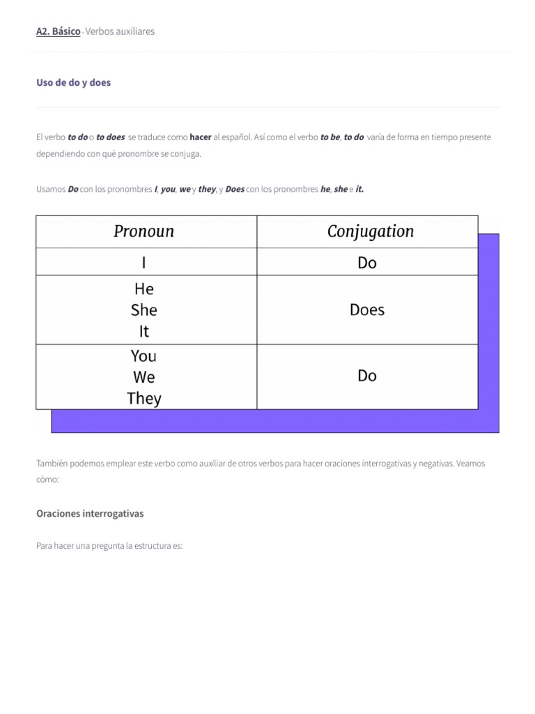 Uso de Do y Does - Nivel A2 - GCFGlobal Idiomas | PDF | Verbo | Oración (Lingüística)