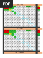 Jennifear's MTT Push - Fold Charts | PDF | Betting In Poker | Gambling