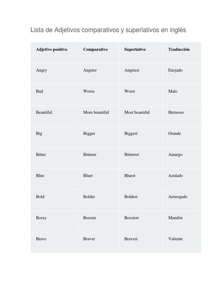 Comprehensive List of English Comparative and Superlative Adjectives ...