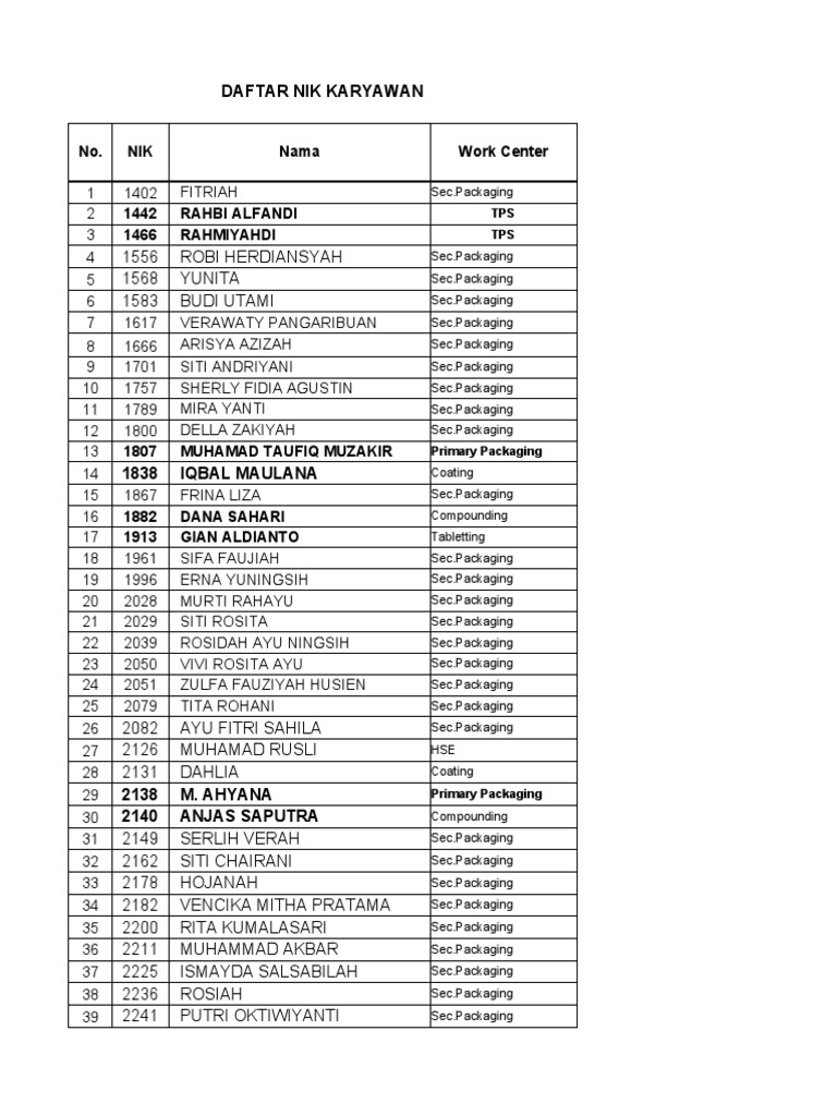 Nik Absen Karyawan Anyar Harian | PDF