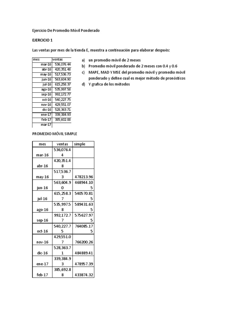 Ejercicios de Promedios Móviles Ponderados | PDF