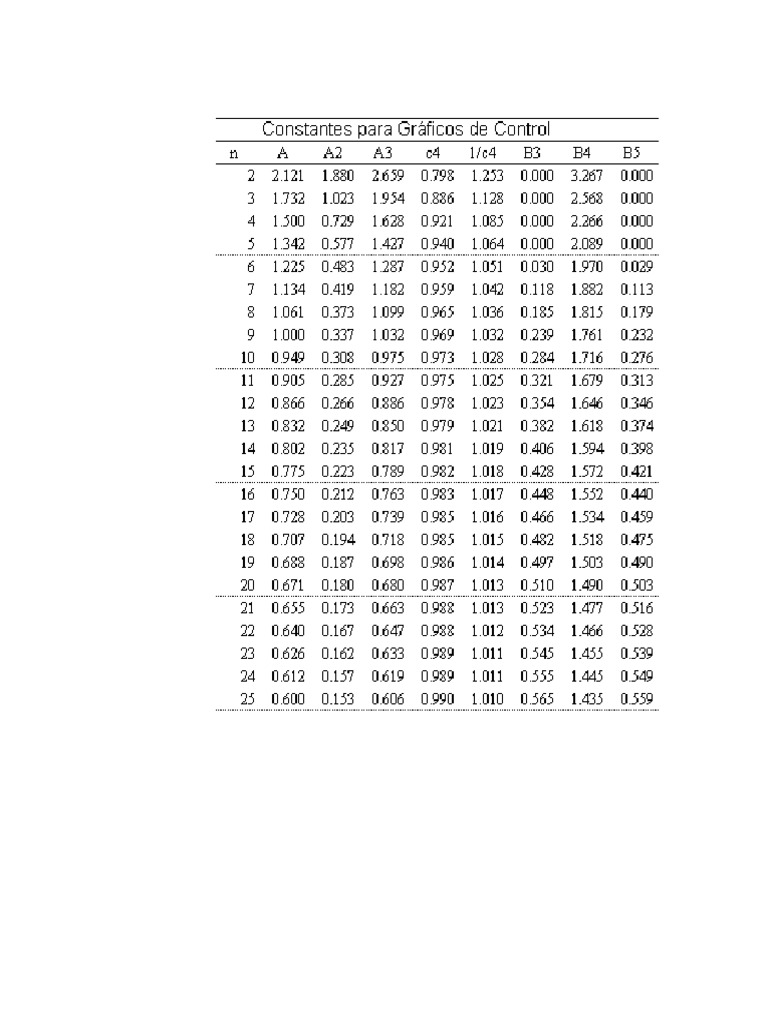Análisis de Cartas de Control X y R | PDF