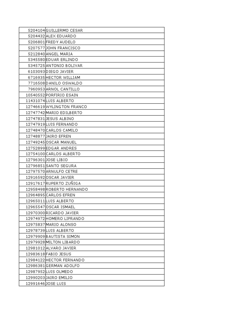 List of names and identification numbers | PDF