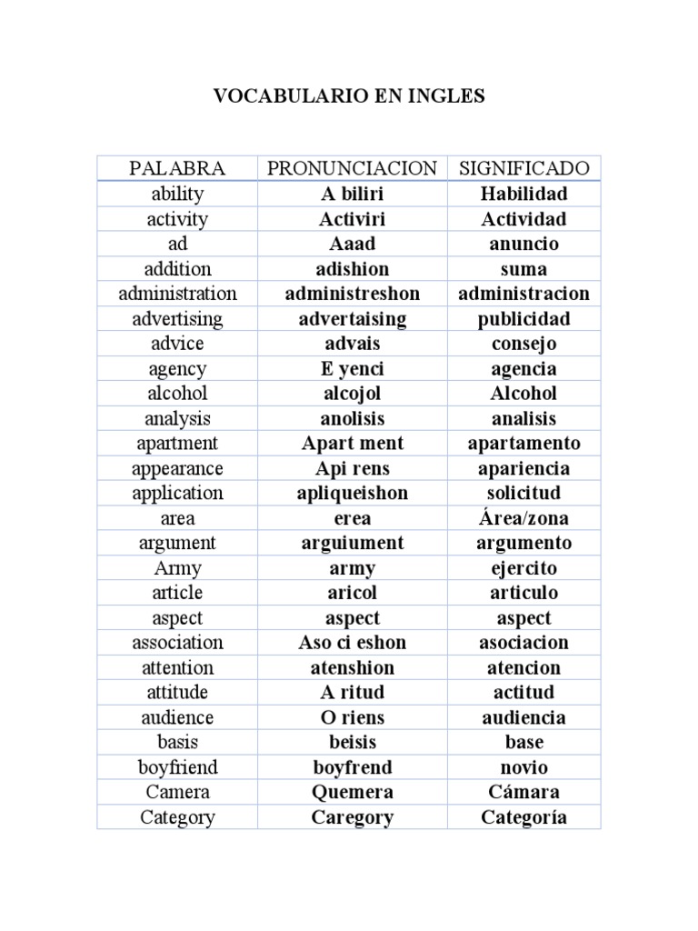 Vocabulario en Ingles | PDF