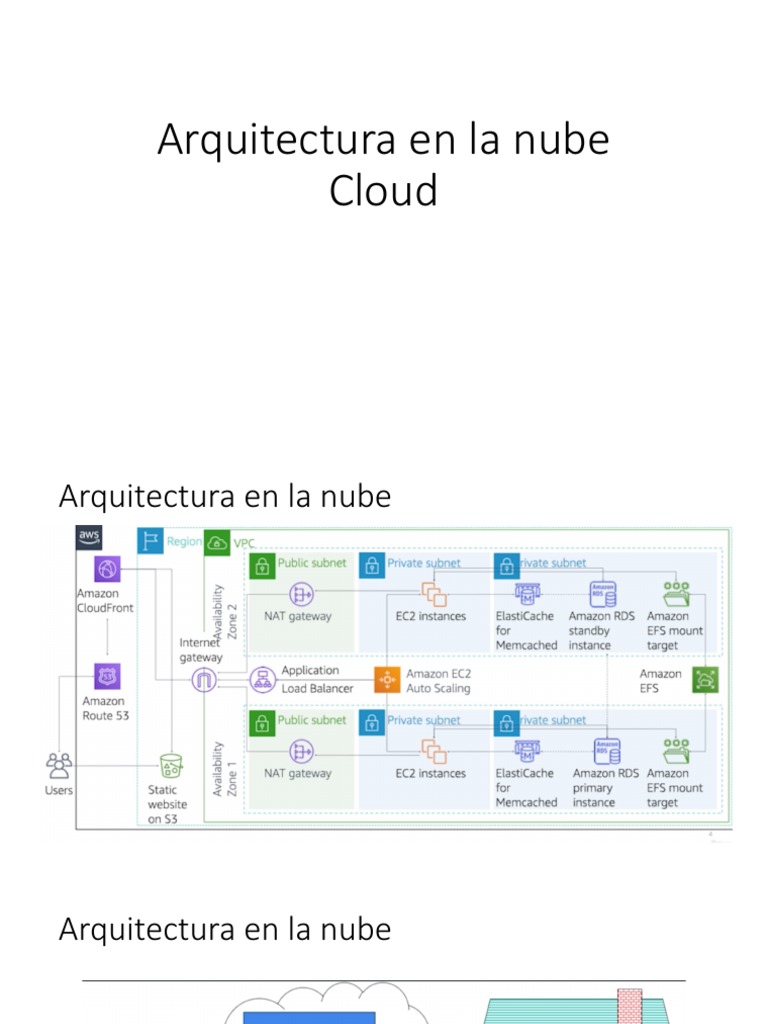 Arquitectura en La Nube | PDF | Computación en la nube | Servidor (Computación)