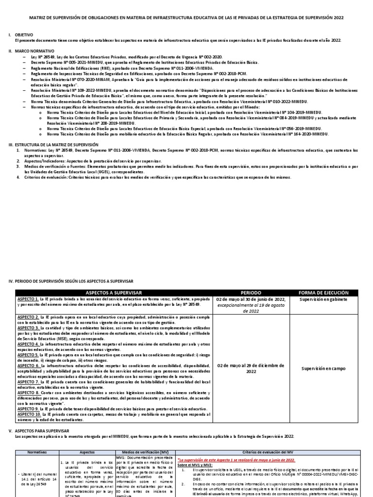 Matriz de Supervisión de Infraestructura - ES2022 (II NIVEL) | PDF | Diseño | Regulación