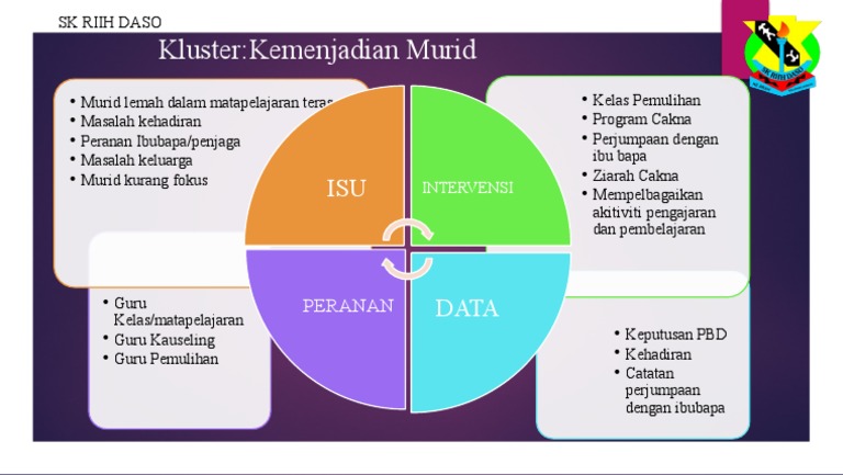 Kluster Kemenjadian Murid | PDF