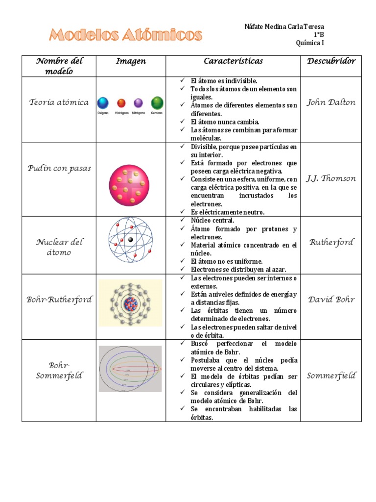 Modelos Atómicos | PDF | Átomos | Núcleo atómico