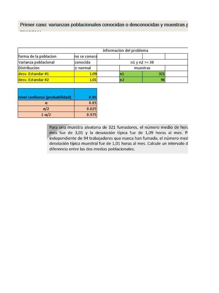 Plantilla de Intervalos de Confianza para La Diferencias de Medias, Proporcion y Varianza | PDF ...