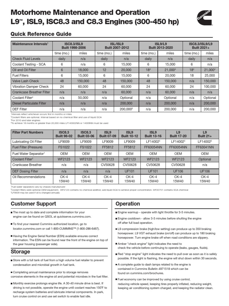Cummins Engine | PDF | Coolant | Biodiesel