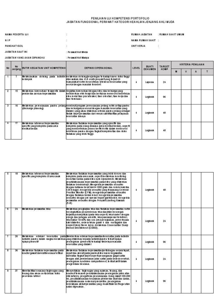 Instrumen Portofolio Perawat Ahli Muda | PDF