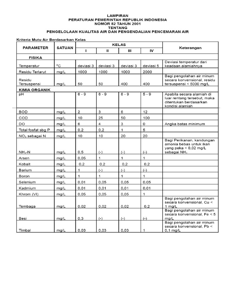 Baku Mutu Air Sungai | PDF