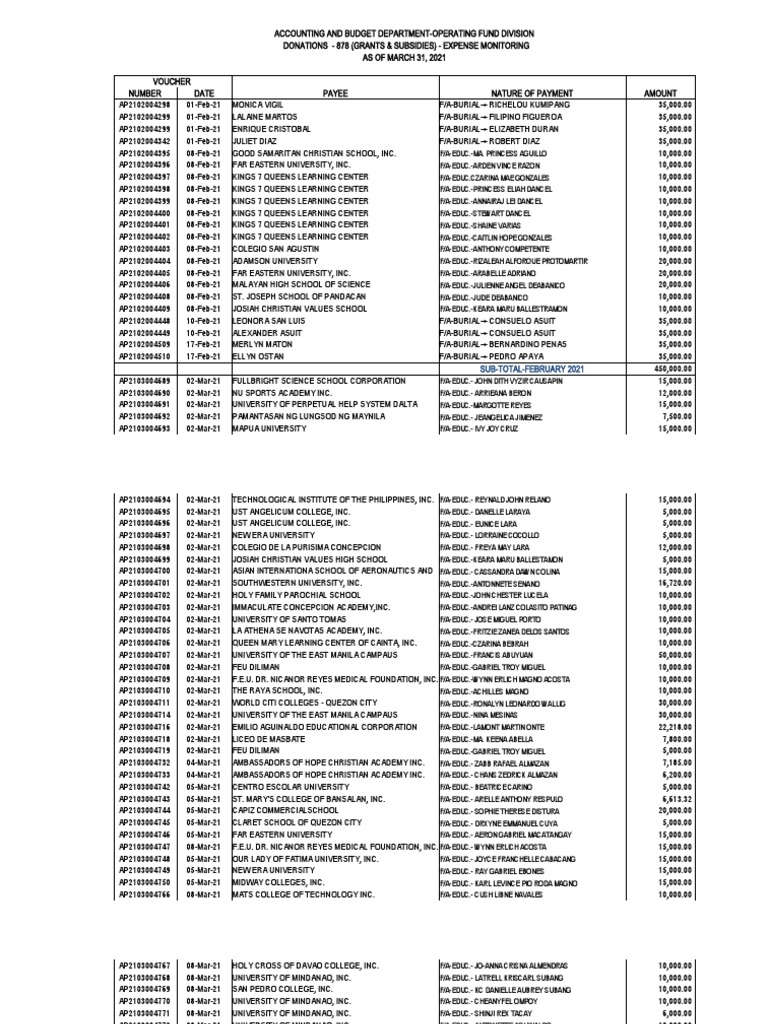 2021 Grants&Subsidies | PDF | Catholic Church