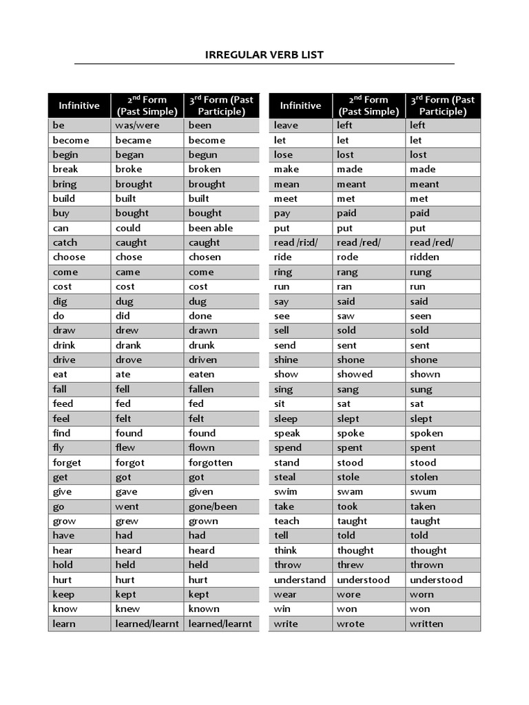 Irregular Verb List | PDF | Language Arts & Discipline | Foreign ...