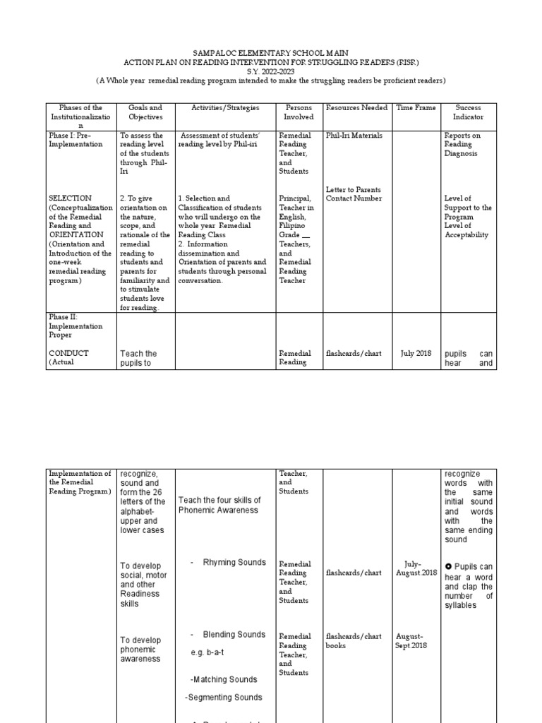 Action Plan On Reading Intervention For | PDF | Syllable | Consonant