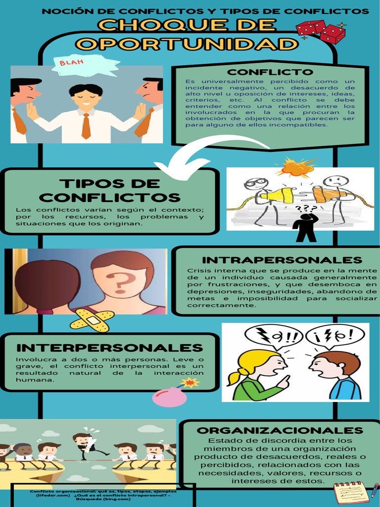 Infografía Noción de Conflictos y Tipos de Conflictos | PDF | Sicología | Ciencias del ...