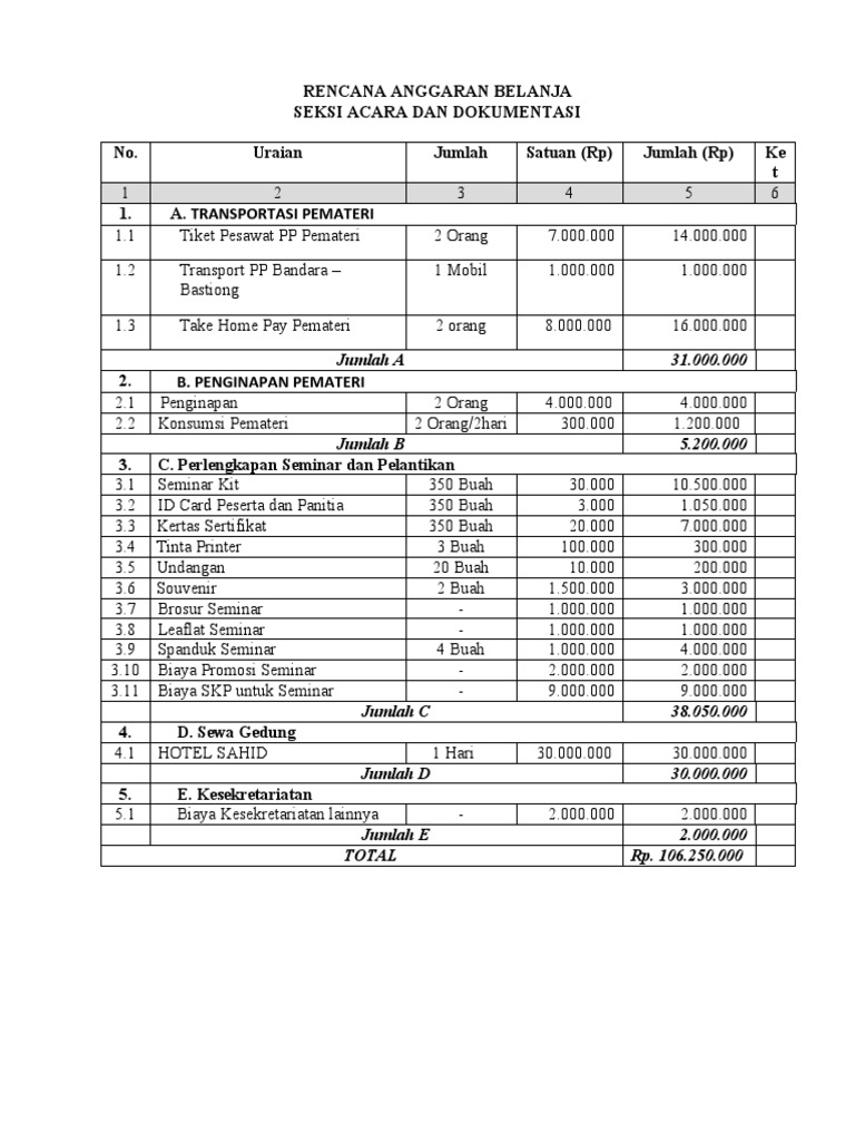 Rab Seksi Acara Seminar 2022 | PDF