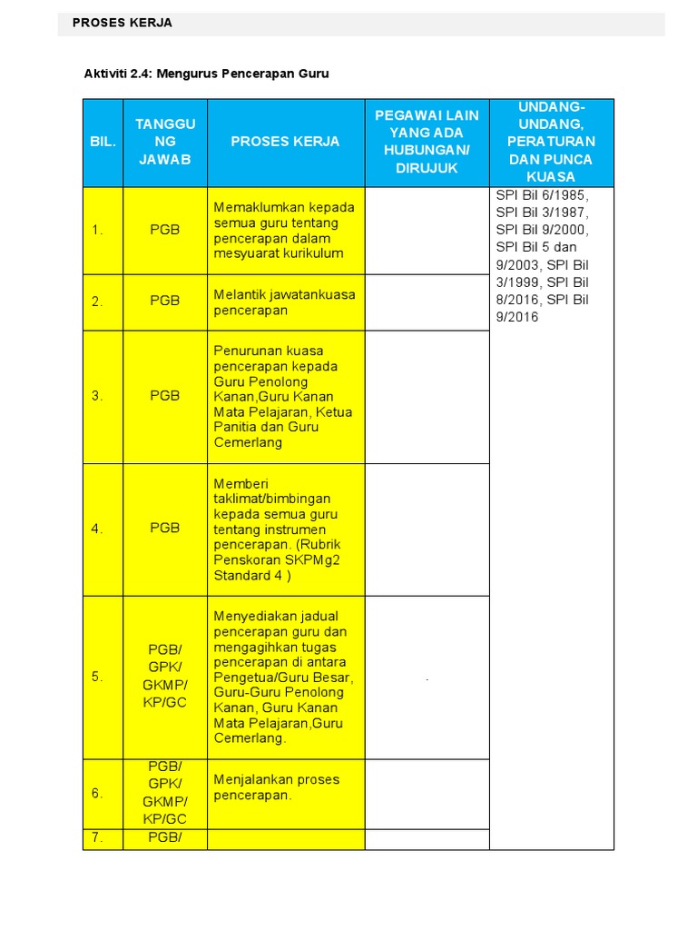 2.4 Mengurus Pencerapan Guru | PDF