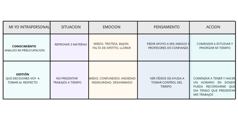 Mi Yo Intrapersonal | PDF