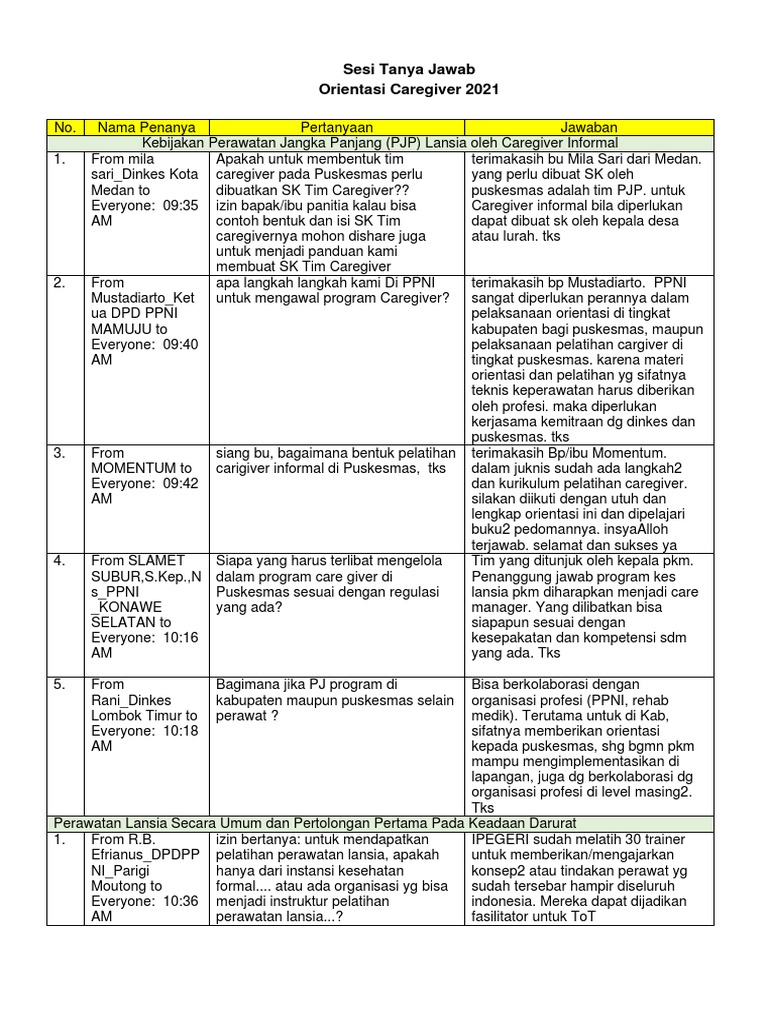 Sesi Tanya Jawab Hari 1 | PDF | Karier & Perkembangan | Kesehatan Holistik