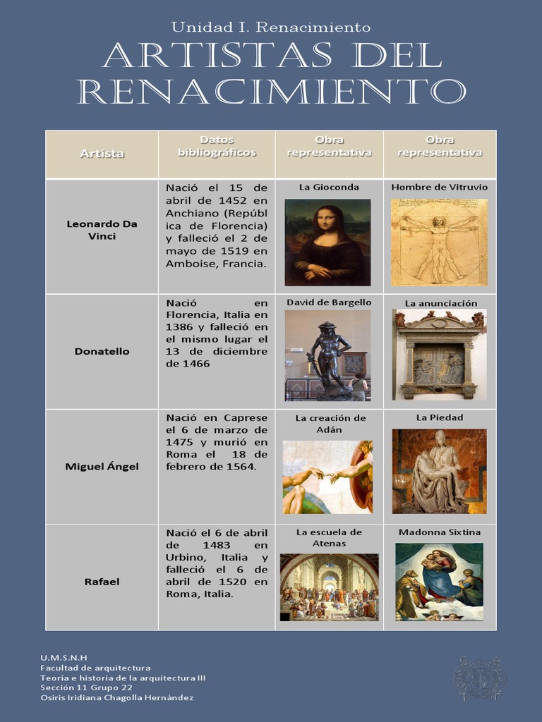 Cuatro artistas del Renacimiento | PDF | Arte | Clásicos