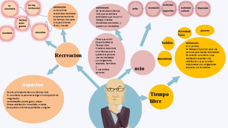 Mapa Mental Recreacion Pdf