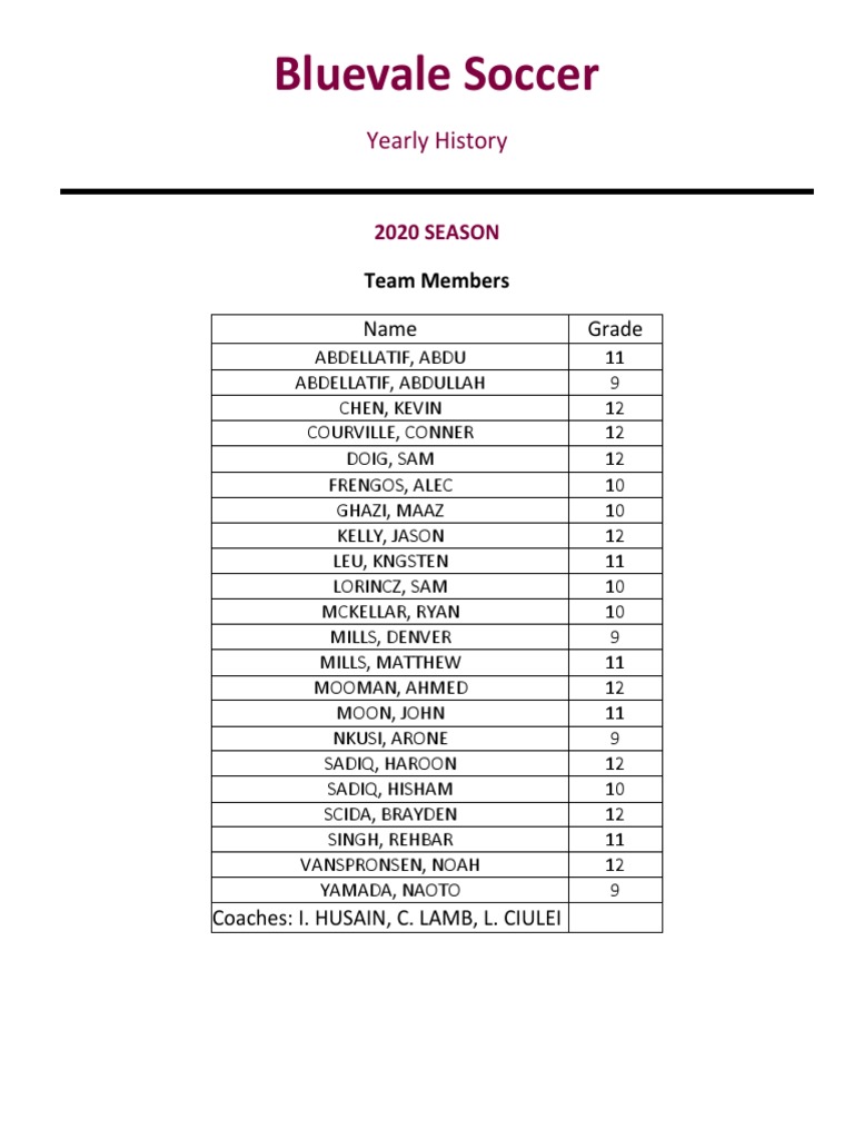 Bluevale Soccer - Yh - 2020 | PDF