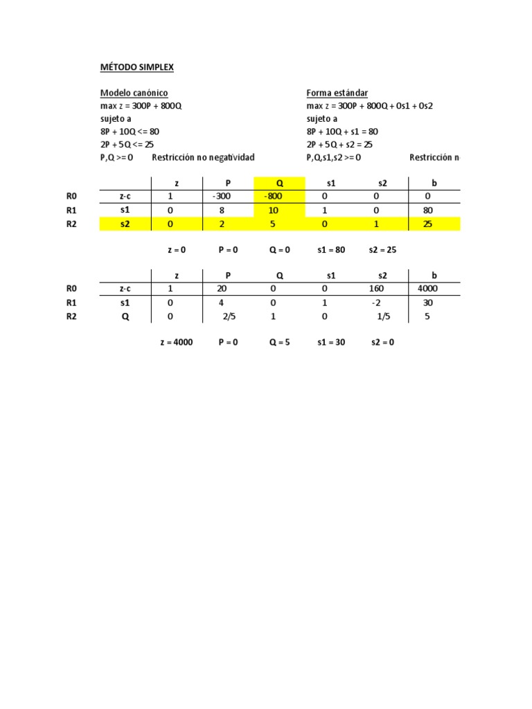 Ejercicios de Método Simplex | PDF | Análisis numérico | Algoritmos y Estructuras de Datos