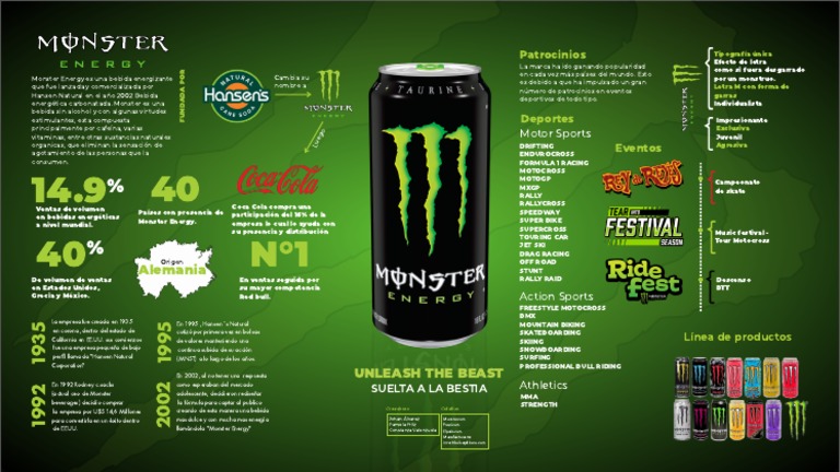 MONSTER Infografía | PDF | Suplementos dietéticos | Bebida