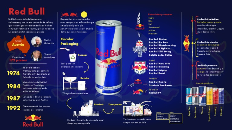 RED BULL - Infografía | PDF | Bebidas con cafeína | Comida y bebida