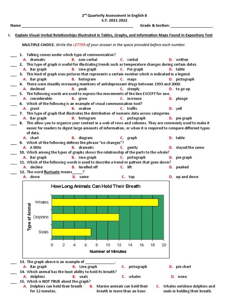 2nd Quarterly Assessment in English 8 | PDF | Human Communication ...