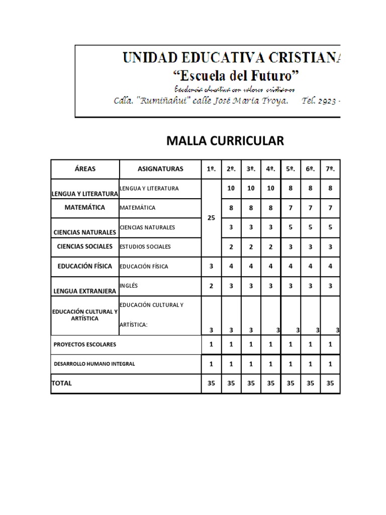 Mallas 2021-2022 | PDF | Science