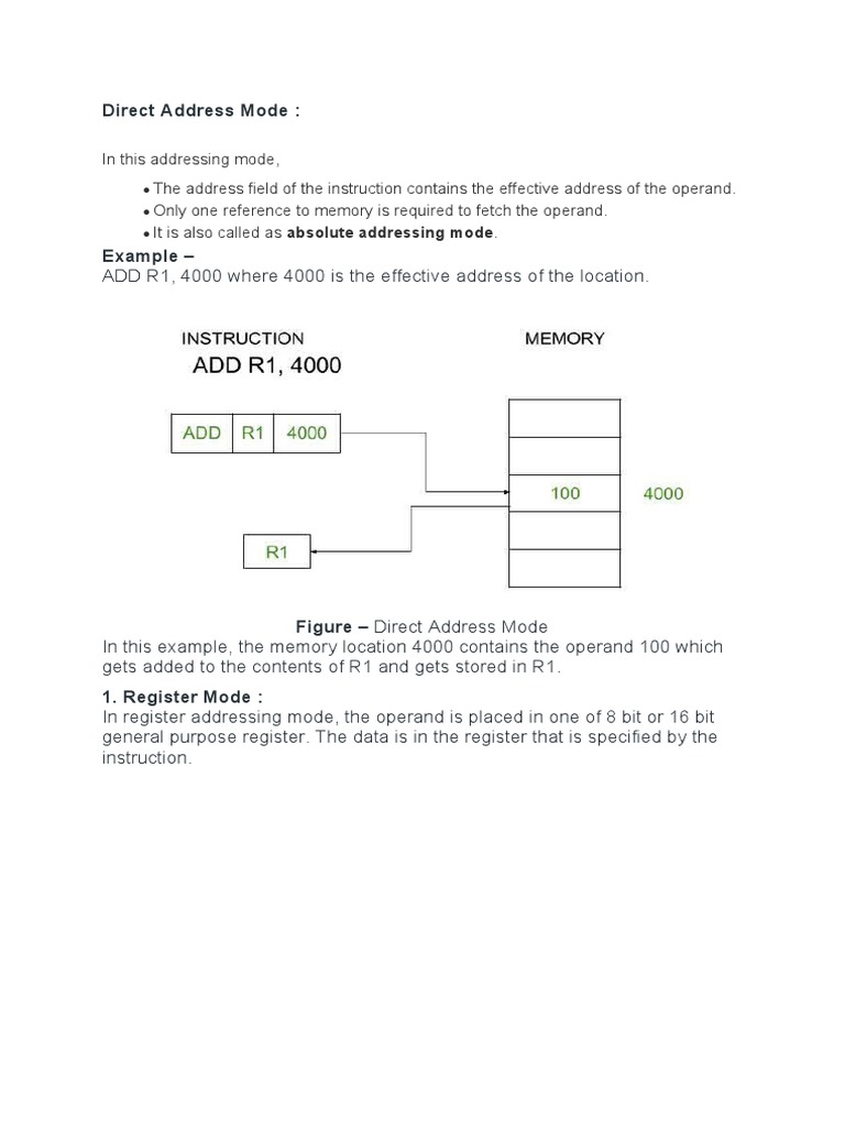 Addressing Modes of 8086 | PDF | Electrical Engineering | Computer Programming