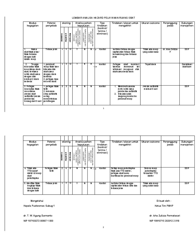 HFMEA OBAT Analisa Hzard Feti 2022 | PDF