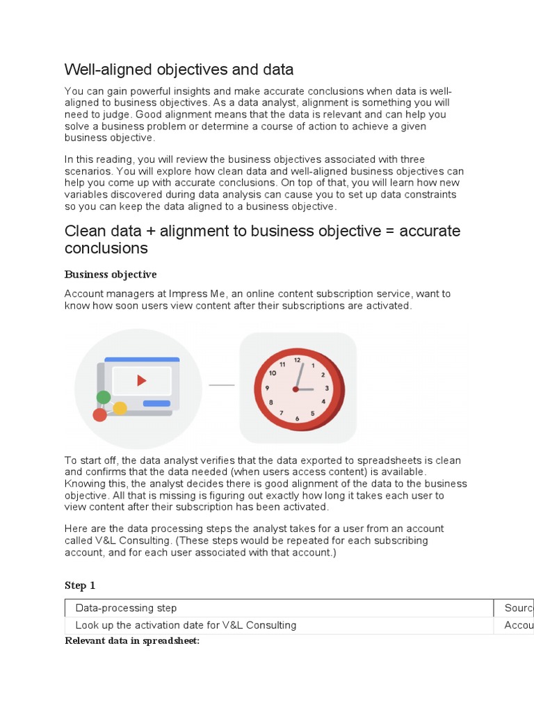W1..well Aligned Objectives and Data | PDF | Data Analysis | Intelligence Analysis